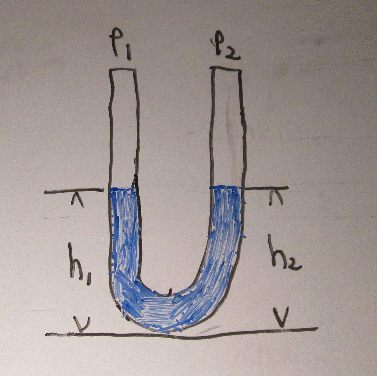 DIY U-Tube Manometer - Some Disassembly Required