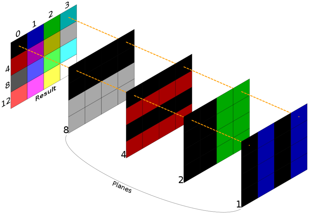 Discrete VGA Graphics Adapter: Framebuffer and DAC - Some Disassembly ...